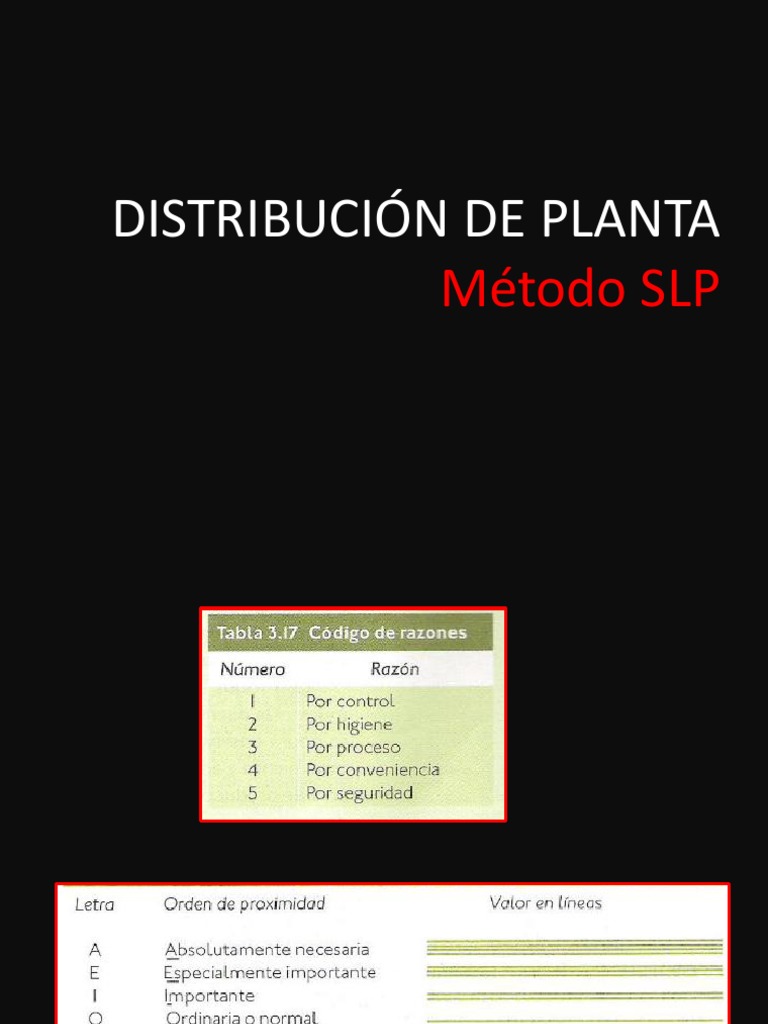 Metodo SLP y Diagrama de Recorrido | PDF