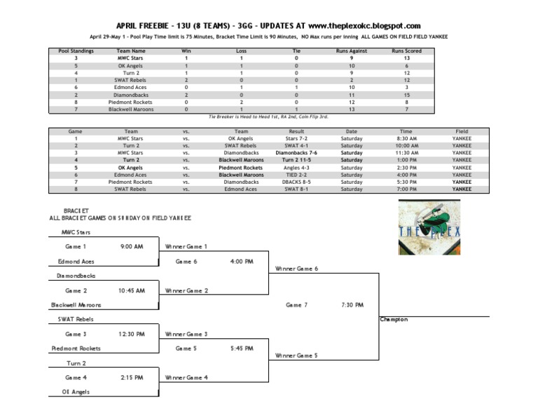 13u BB Bracket | PDF | Major League Baseball Playoffs And Champions ...