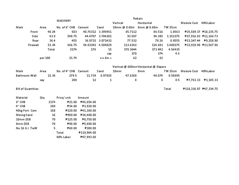 Quotation Comparison For Billing | PDF | Building Technology | Civil ...