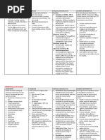 Interfacility Transfer Checklist | PDF | Intensive Care Unit | Medical ...