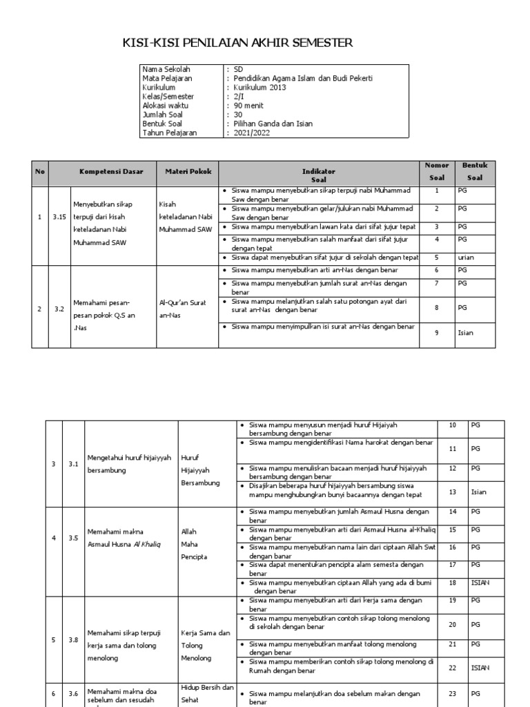 Kisi Kisi Kelas 2 | PDF