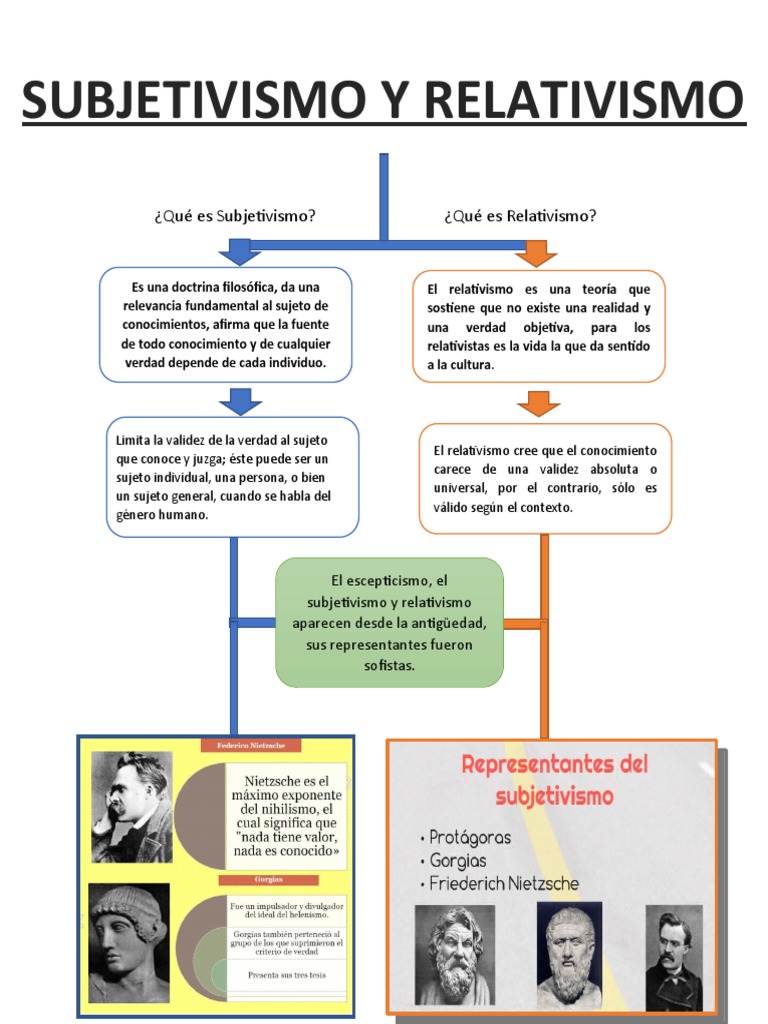 Subjetivismo y relativismo: doctrinas filosóficas sobre la verdad | PDF