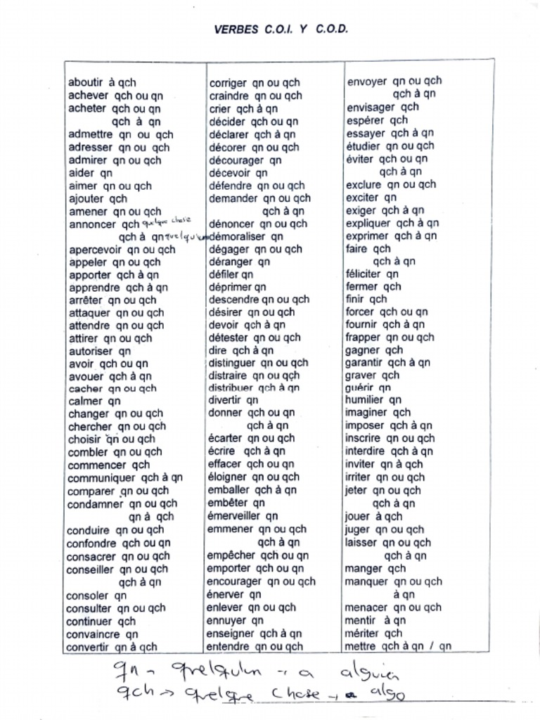 Verbes Coi - Cod | PDF