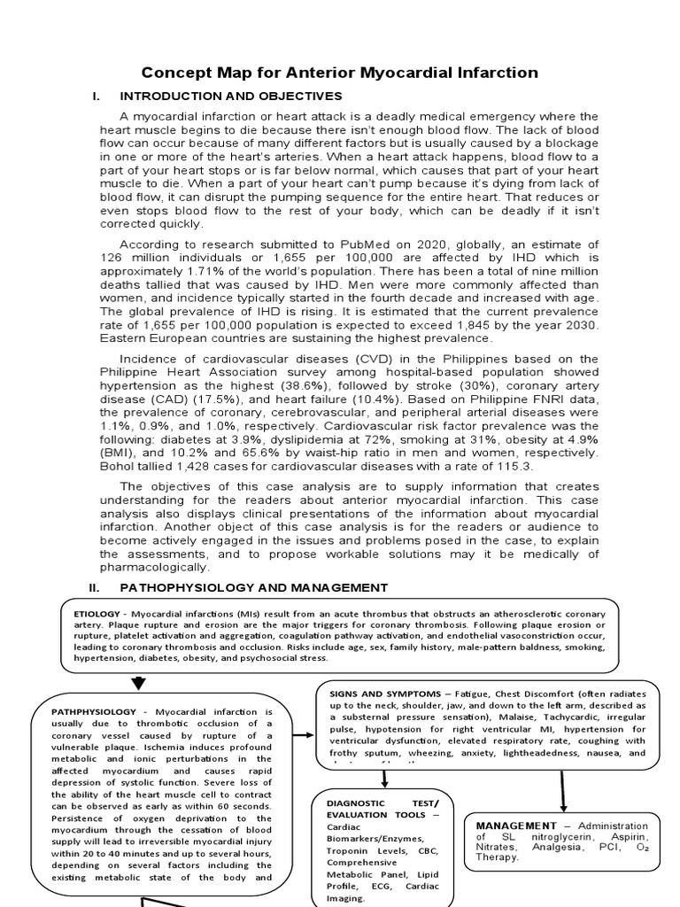 Concept Map For Anterior Myocardial Infarction: I. Introduction and ...