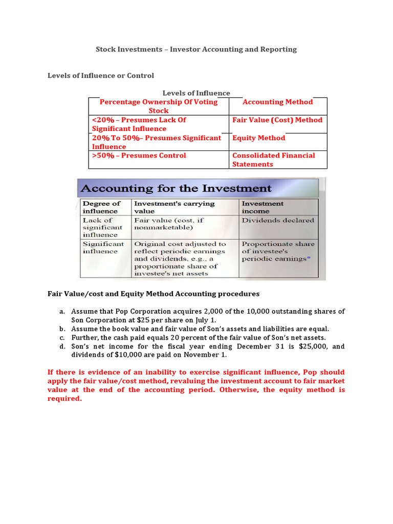 A Comprehensive Guide to Accounting for Stock Investments Using the ...