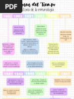 Línea Del Tiempo de La Microbiología - 20250122 - 231540 - 0000 | PDF | Microbiología | Adn