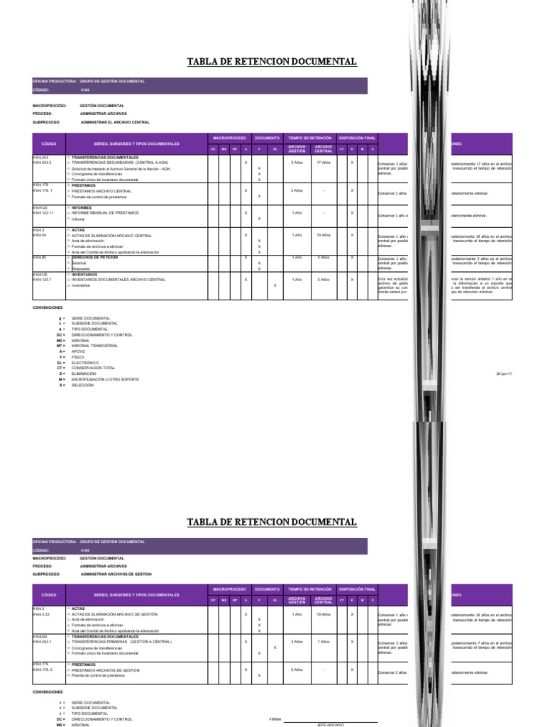 Retención Documental: Gestión y Archivo | PDF | Gestión de registros ...