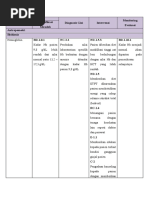 NCP Kasus Gizi Buruk | PDF