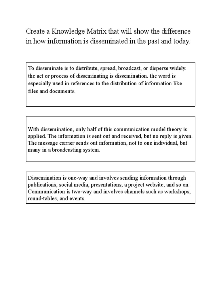 The Evolution of Information Dissemination: Comparing Past Methods to ...