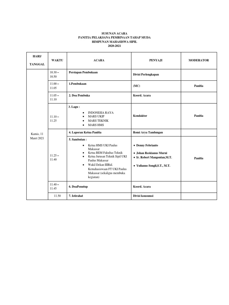 Random Acara Pengkaderan Tahap Muda 2019 | PDF