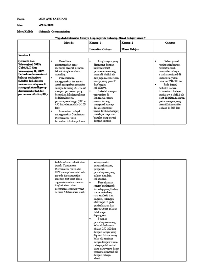 Review Jurnal - Scientific Communication | PDF
