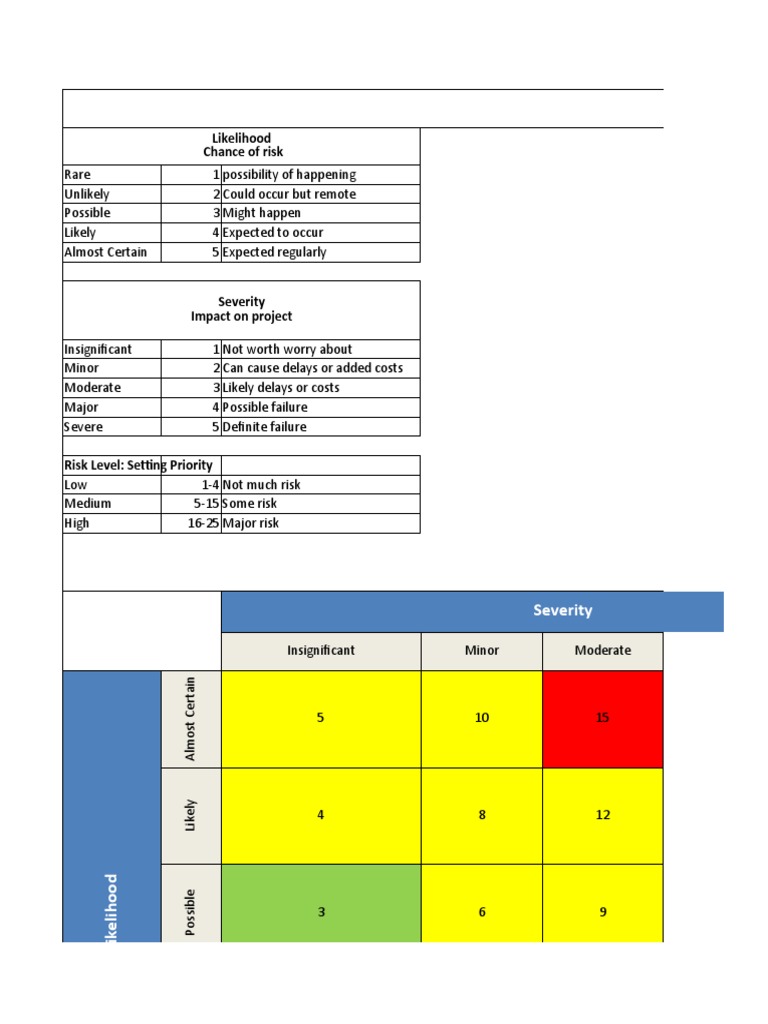 Kelompok 10 - Risk Assesment Toyota Company | PDF