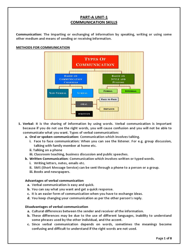 Part-A Unit-1 Notes | PDF | Communication | Part Of Speech