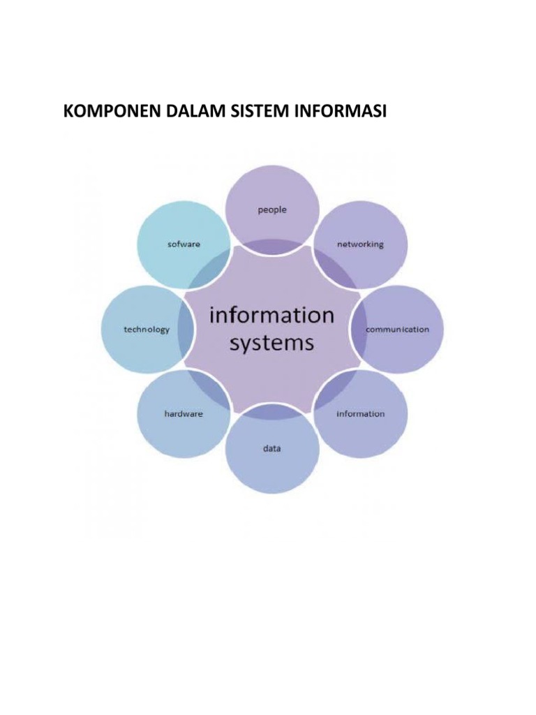Komponen Dalam Sistem Informasi | PDF