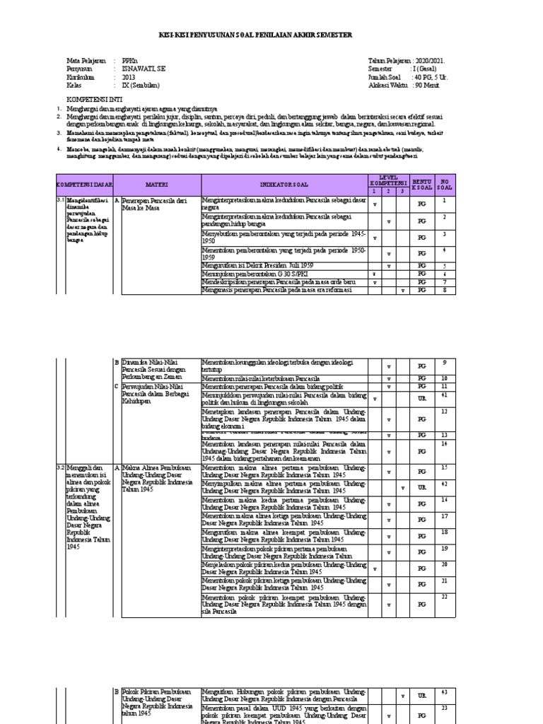Kisi-Kisi PAS PKN Kelas 9 K13 | PDF