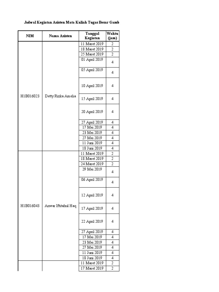 Jadwal Kegiatan Asisten 2018/2019 | PDF