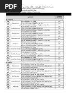 Mep Daily Site Report Sample | PDF | Building Technology | Equipment
