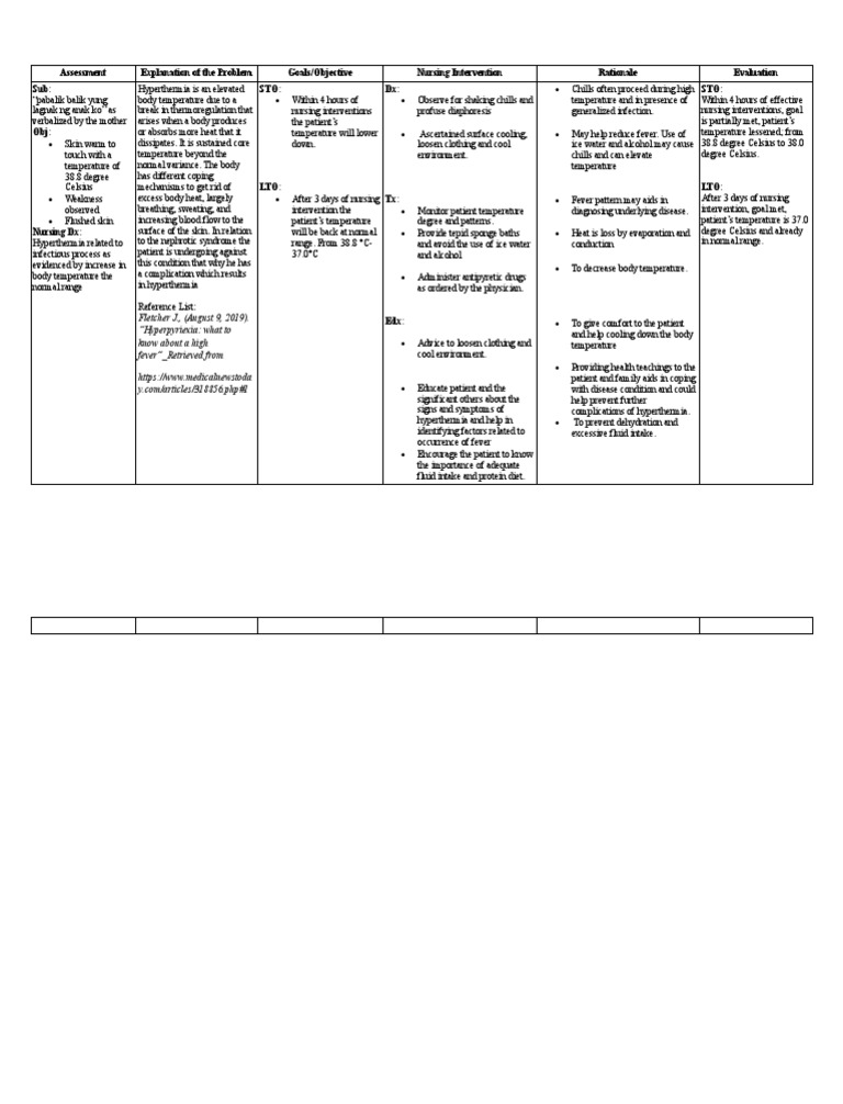 NCP Case Pres | PDF | Hyperthermia | Fever