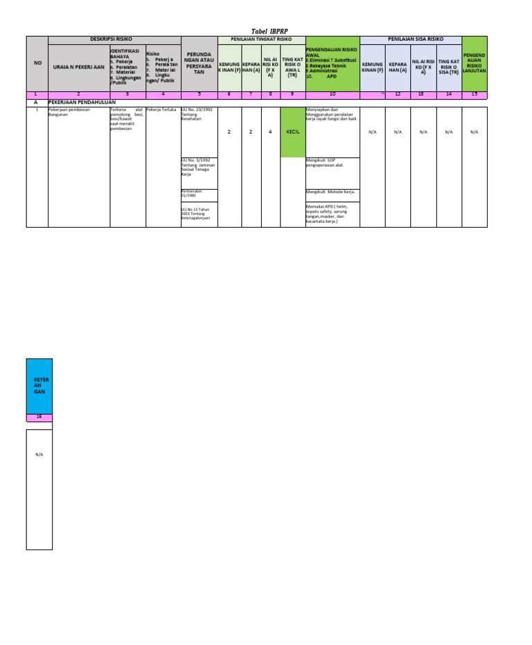 Tabel Penilaian Risiko IBPRP | PDF