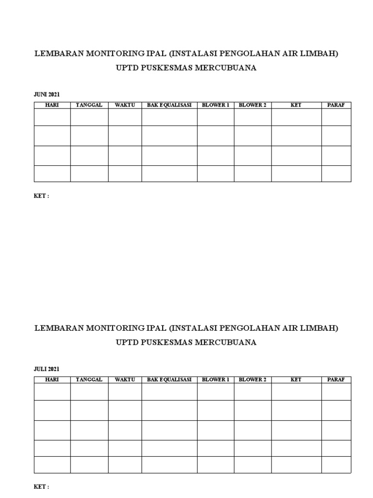 Monitoring IPAL Puskesmas 2021 | PDF