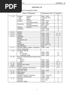IR Spectrum Table & Chart - Sigma-Aldrich | PDF | Amine | Alkene