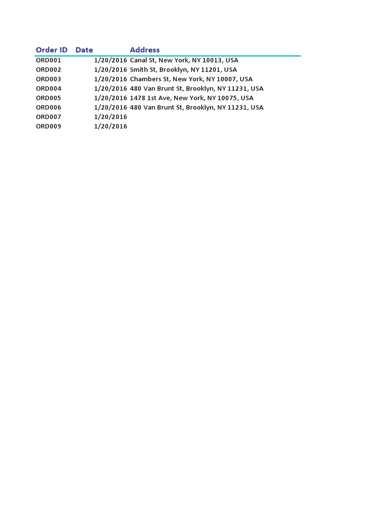Delivery Order Management Data | PDF