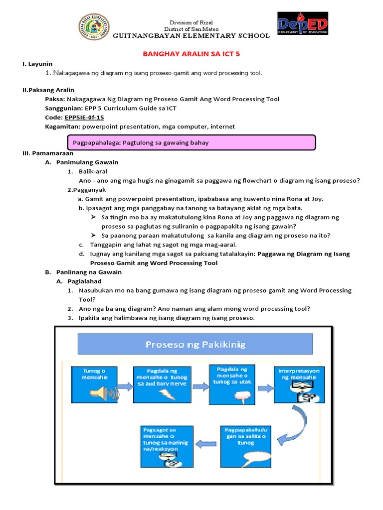 Lesson Plan in Ict V | PDF