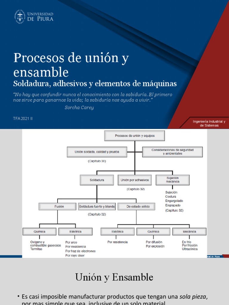 S11 Procesos de Unión y Ensamble | PDF | Construcción | Soldadura