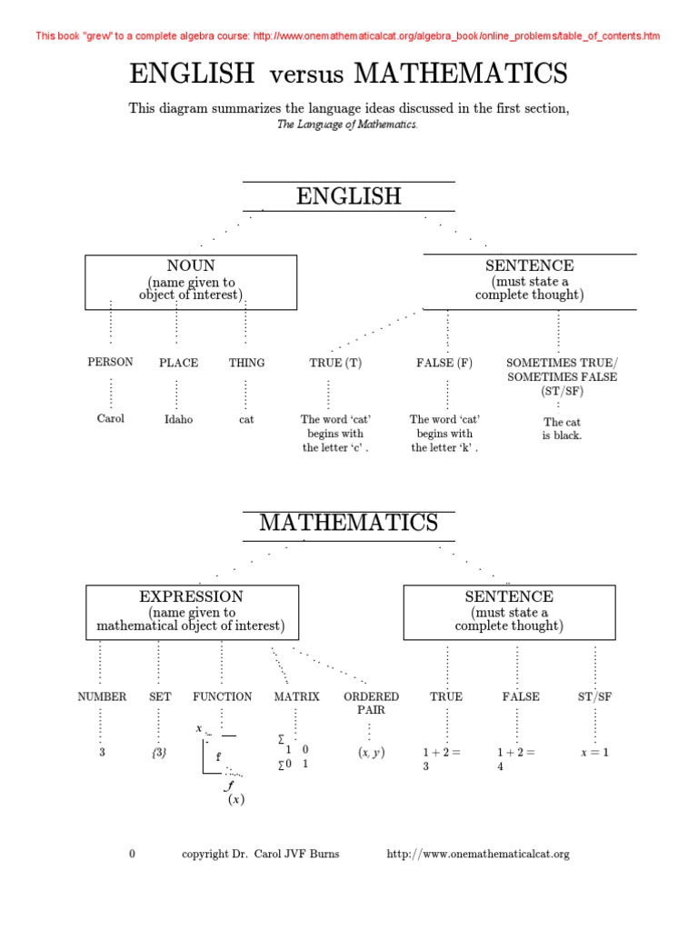 Eng Vs Math | PDF | Mathematics | English Language