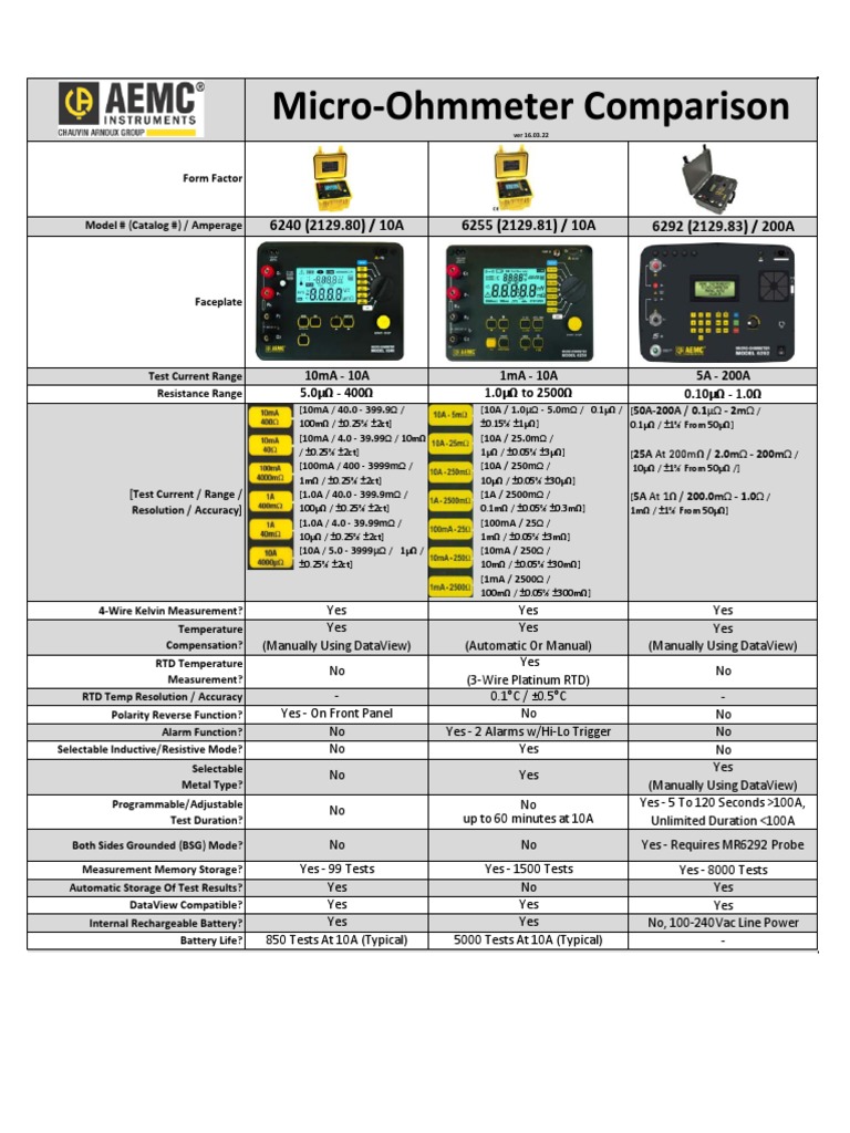Micro-Ohmmeter Comparison: 5A - 200A 0.10 - 1.0 10ma - 10A 5.0 - 400 ...