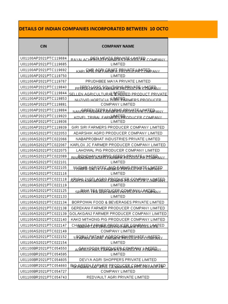 CompReg 9NOVEMBER2021 | PDF | Agriculture | Farmer