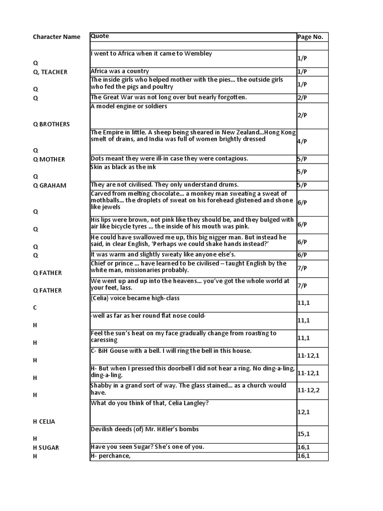 Small Island Quotes in Order For The Character. | PDF