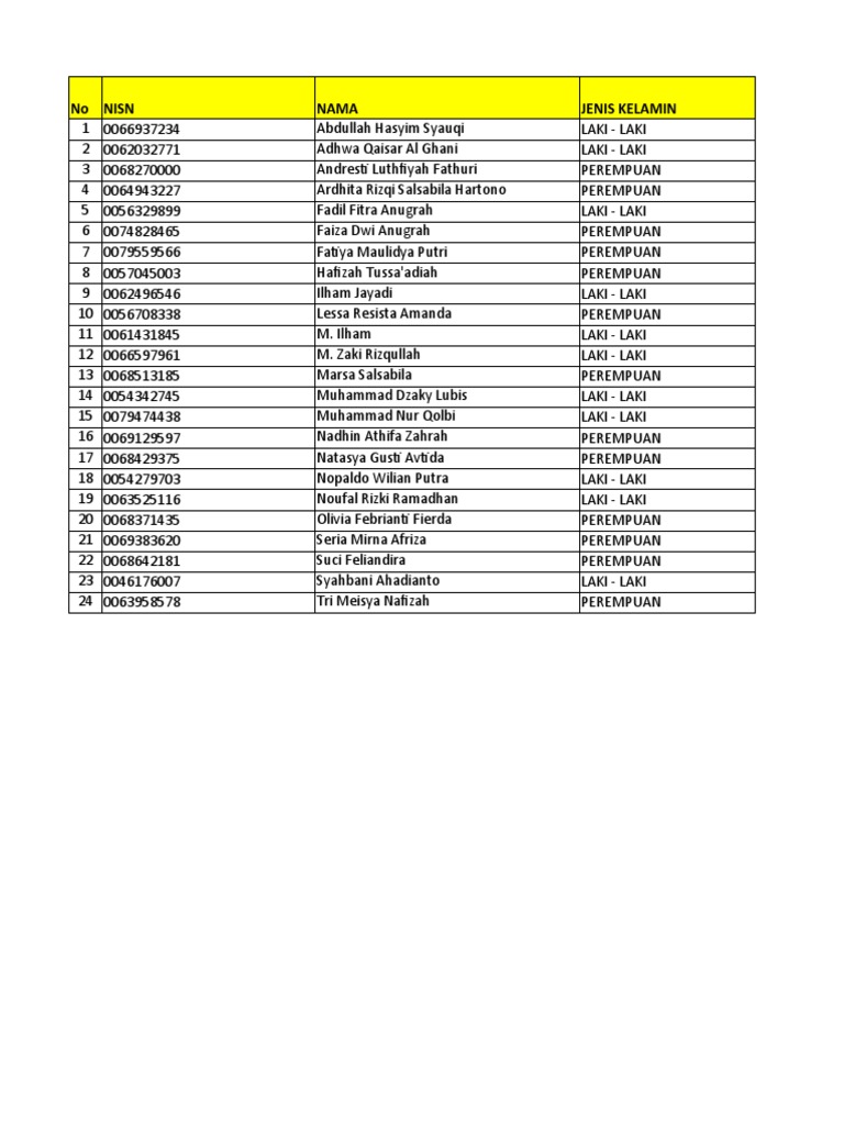 Template - Siswa X IPA 1 | PDF