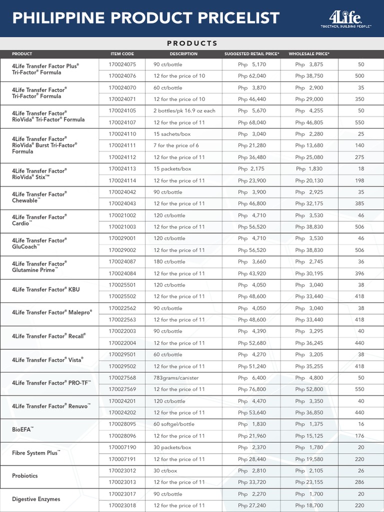 5 Philippine Product Pricelist | PDF