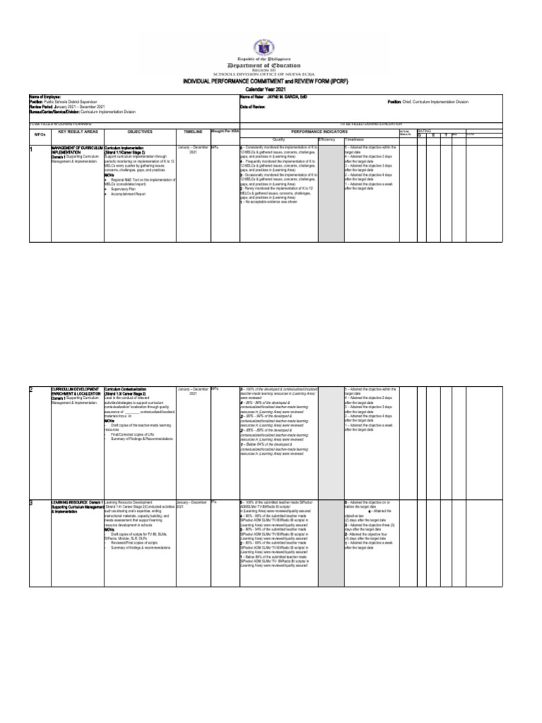 Individual Performance Commitment and Review Form (Ipcrf) : Calendar ...
