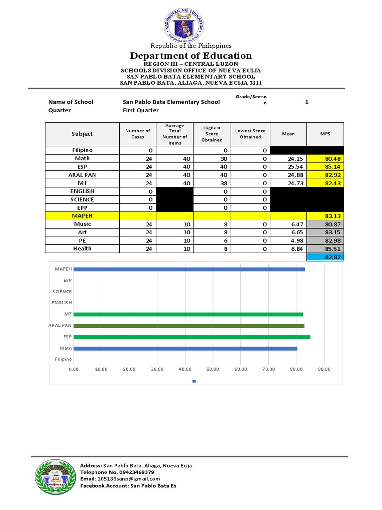 Test Result 2020-2021 | PDF | Academic Degree | Qualifications