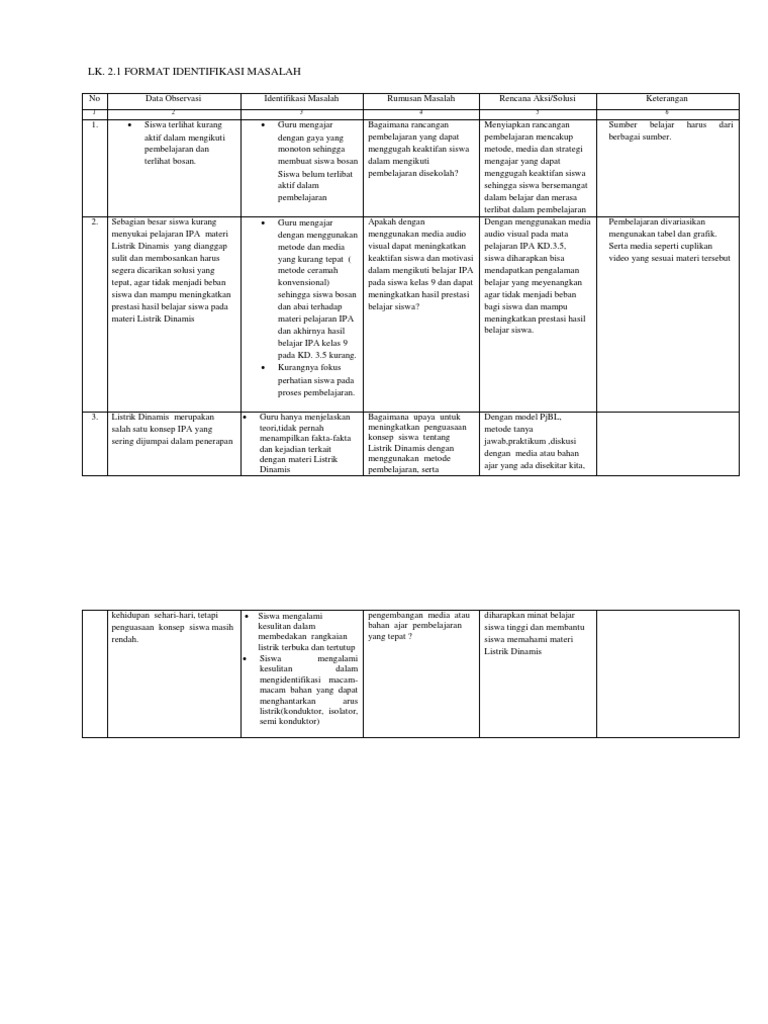 Lk 2 1 Format Identifikasi Masalah PDF