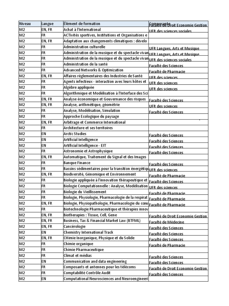 Liste Des Masters Éligibles Eiffel | Download Free PDF | Science | Économie
