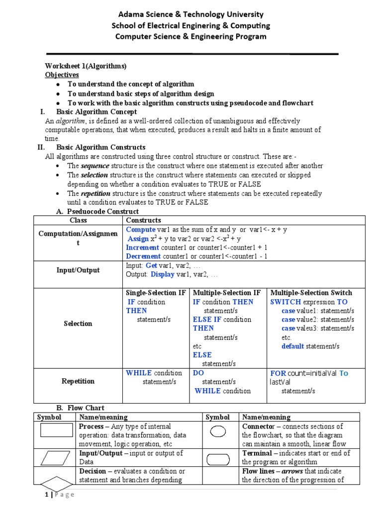 Compute Assign Increment Decrement Get Display: Count Initialval ...