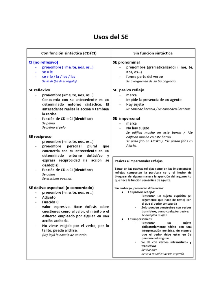 Usos Del SE | PDF | Verbo | Asunto (gramática)