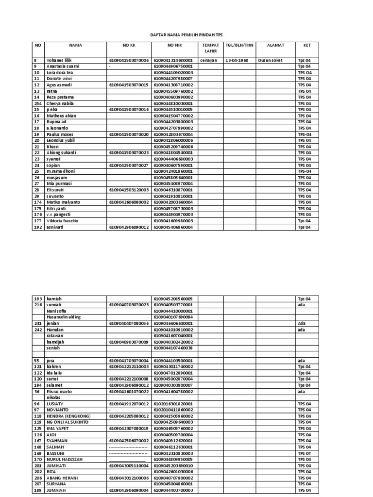 Daftar Nama Pemilih Pindah Tps | PDF