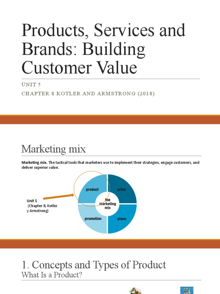 Products, Services and Brands: Building Customer Value: Unit 5 Chapter ...