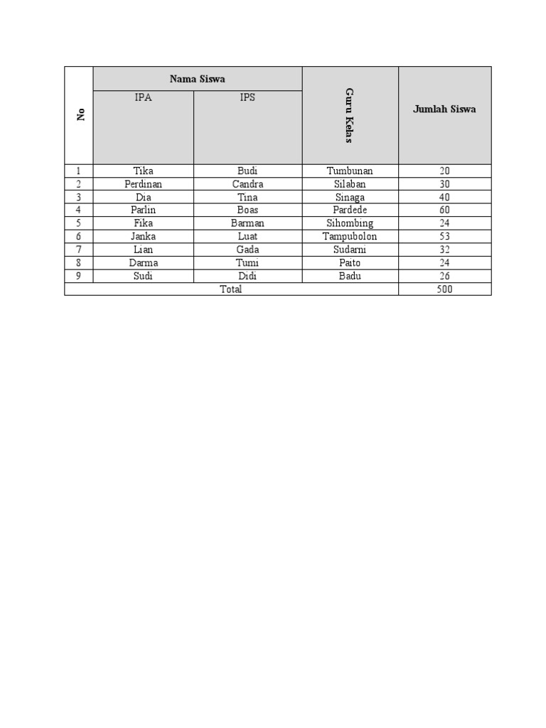 Tabel Nama Siswa | PDF