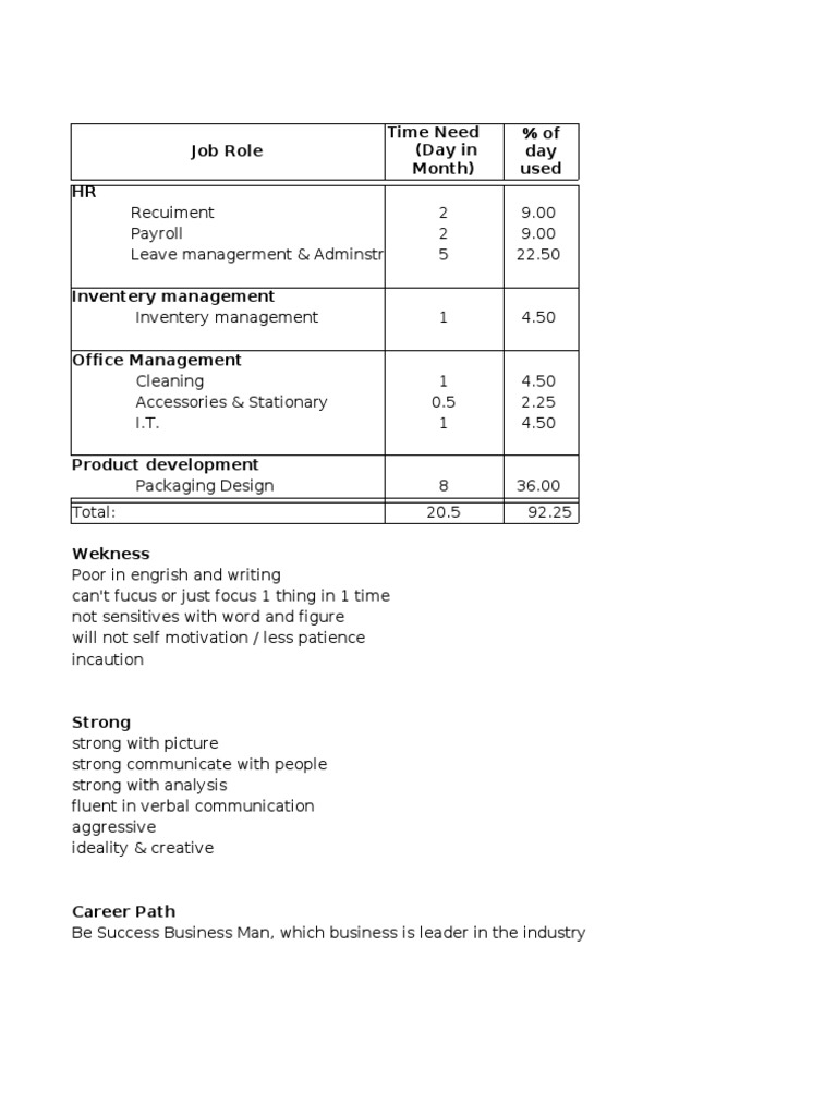 Job Role Analysis and Career Path | PDF