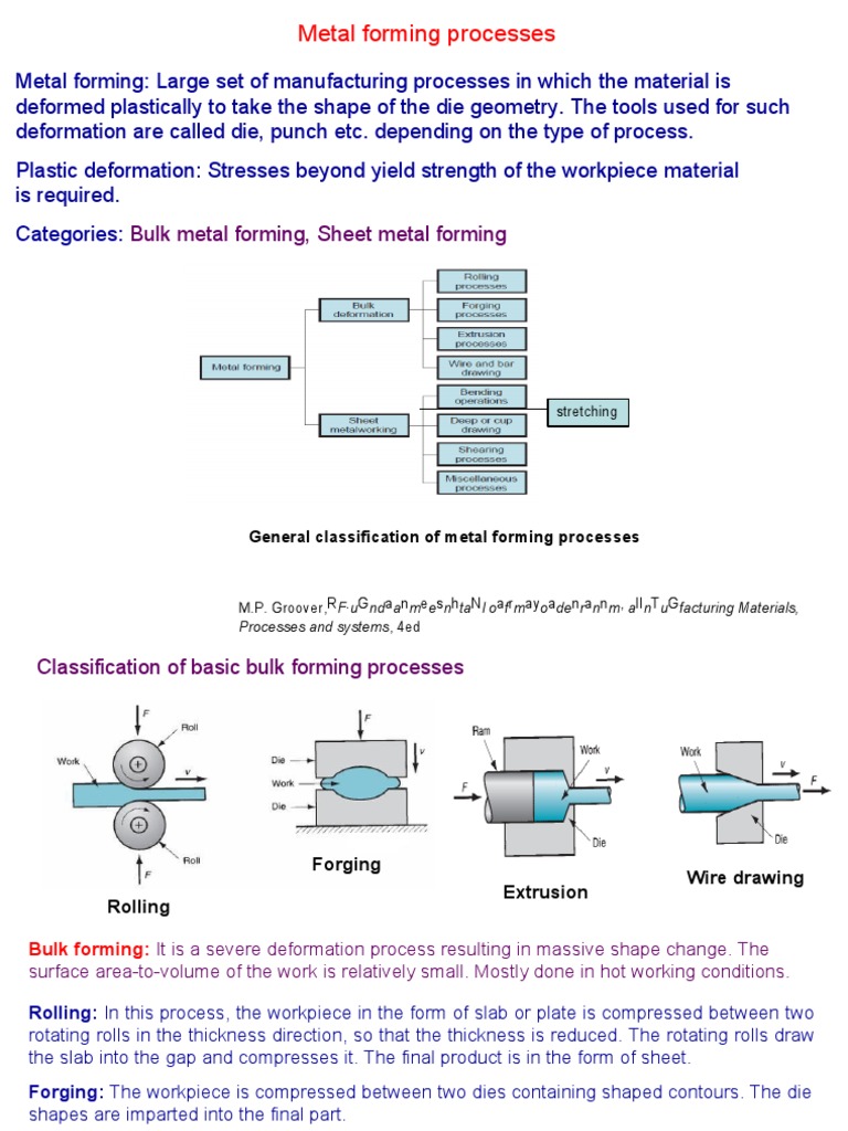 Metal Forming Processes - Full | PDF | Extrusion | Forging