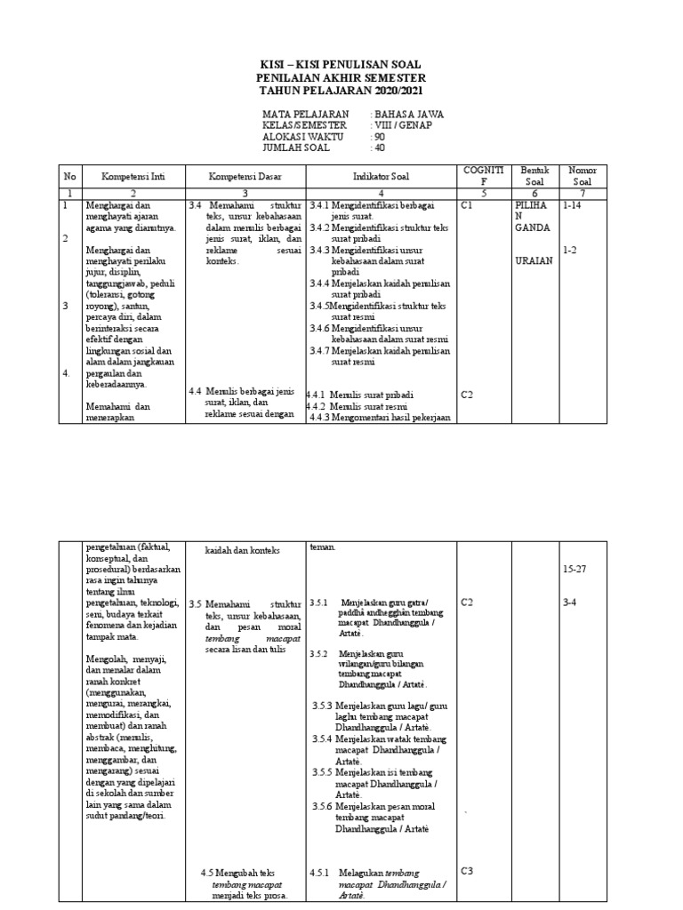 Kisi-Kisi Soal PAS Bahasa Jawa 8 | PDF