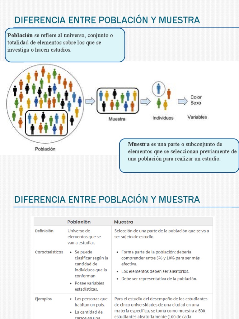 Población y Muestras | Descargar gratis PDF | Conjunto (Matemáticas ...