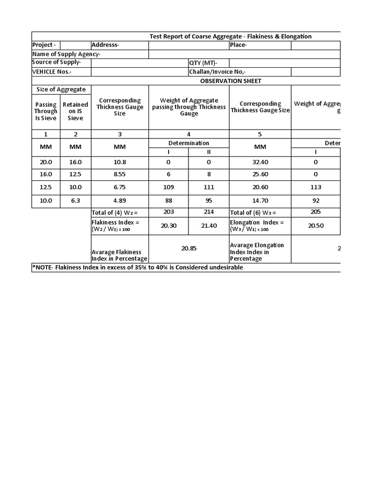 Test Report of Coarse Aggregate - Flakiness & Elongation Project ...
