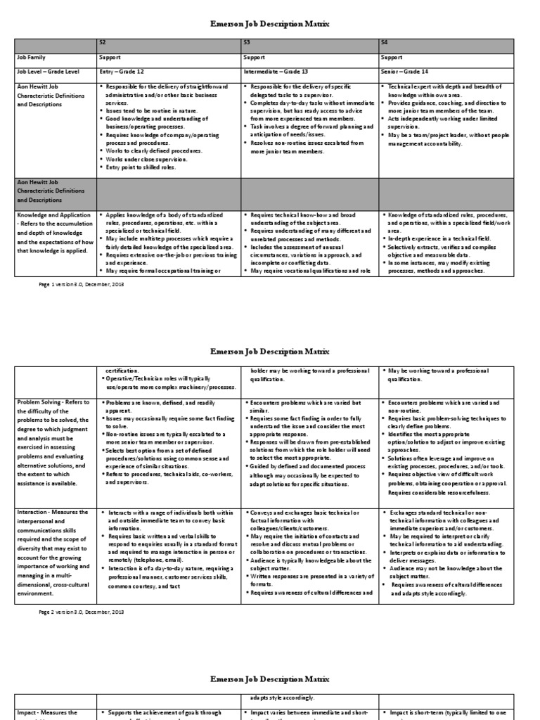 Job Description Matrix | PDF | Goal | Information