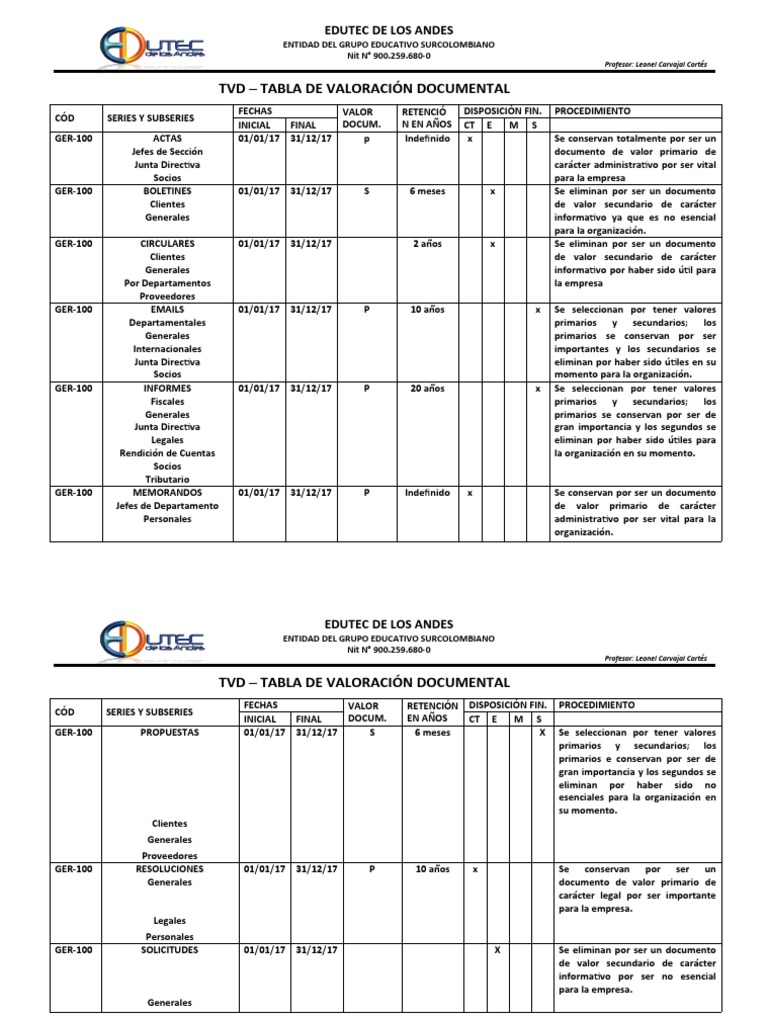 TVD - Tabla de Valoración Documental | PDF